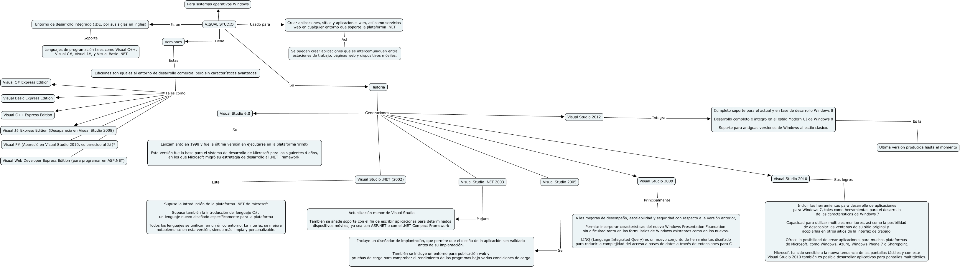 SALA_1_PC3_visual stufio